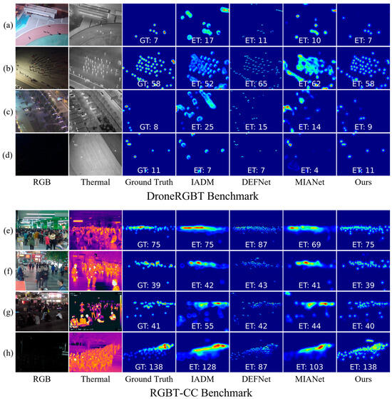 Cross-Modal Adaptive Fusion and Multi-Scale Aggregation Network for RGB ...