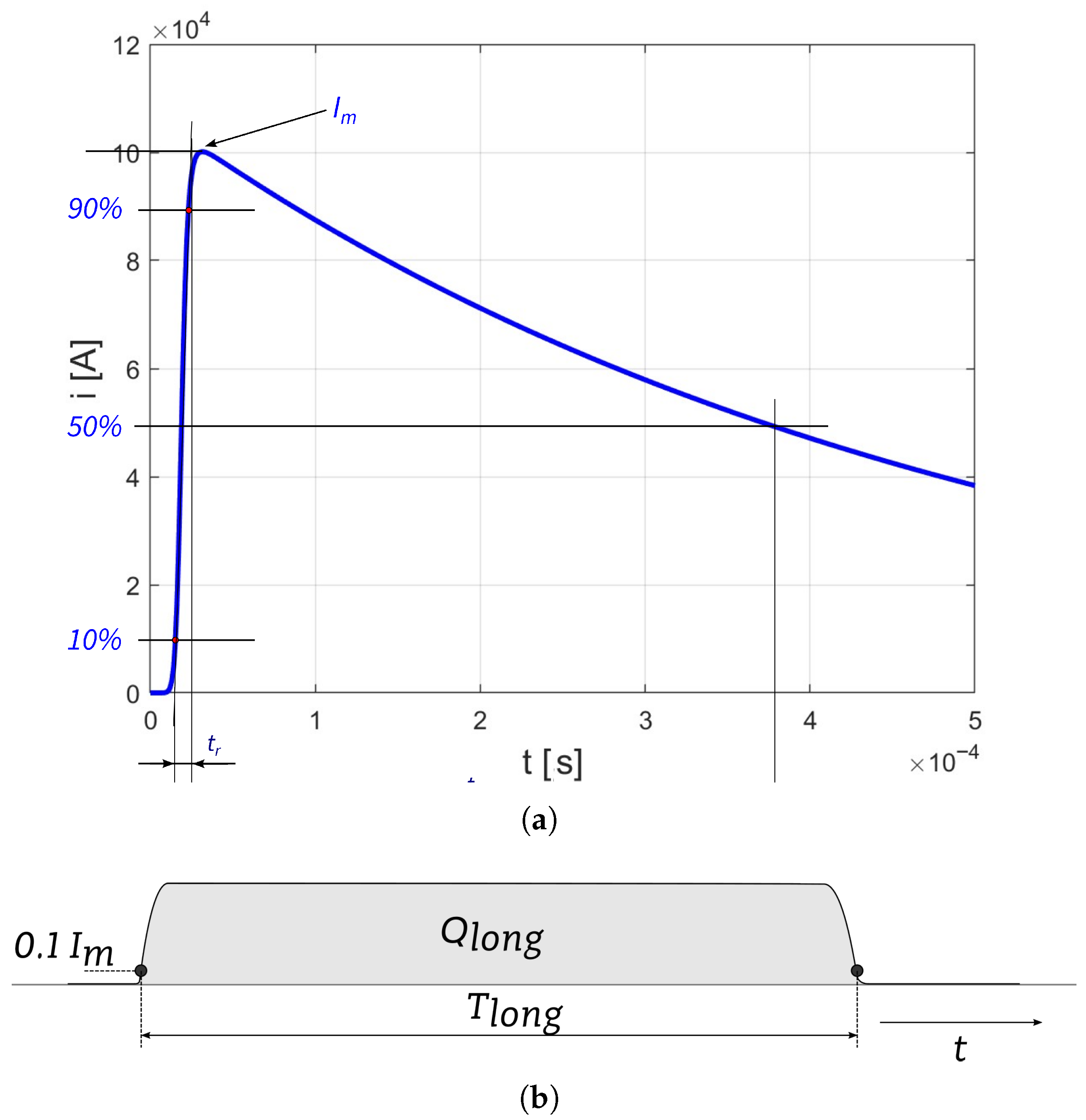 The Three-Dimensional Analytical Modeling of Lightning-Induced Heat ...