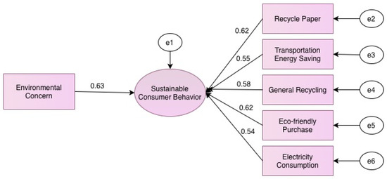 Exploring the Impact of Socio-Economic Dynamics, Product Cost ...