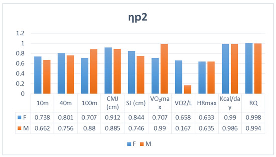 Integrated Training Program for Rugby Sevens: A Multivariate Approach ...