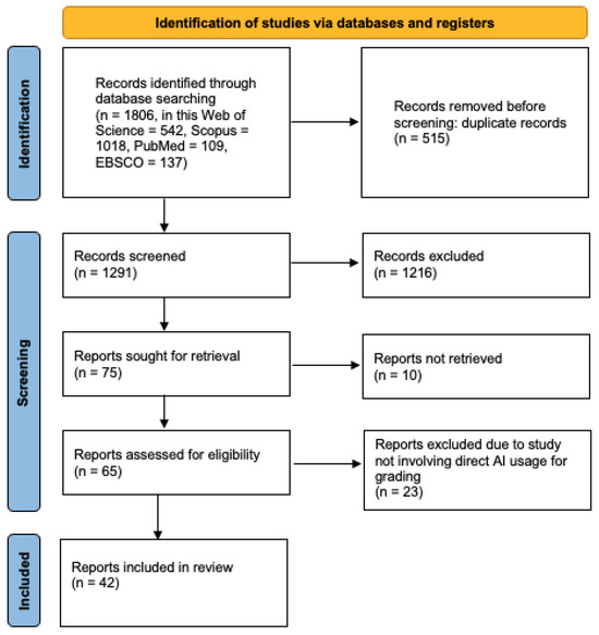 Can ChatGPT Replace the Teacher in Assessment? A Review of Research on ...