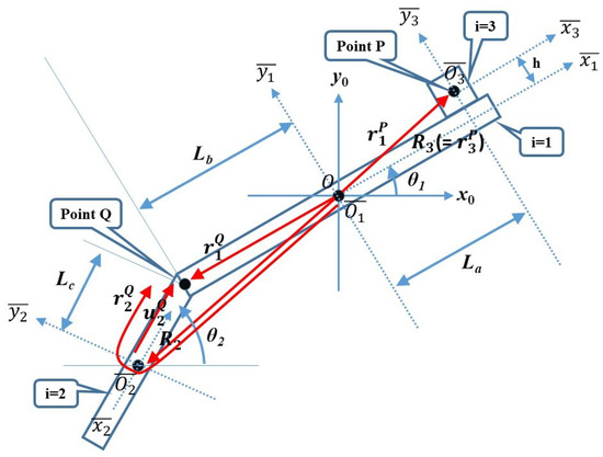 Modeling Methodology of Paper Craft Aerial Acrobatic Robot Using ...