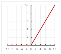 Deep Learning-Based Damage Detection on Composite Bridge Using ...