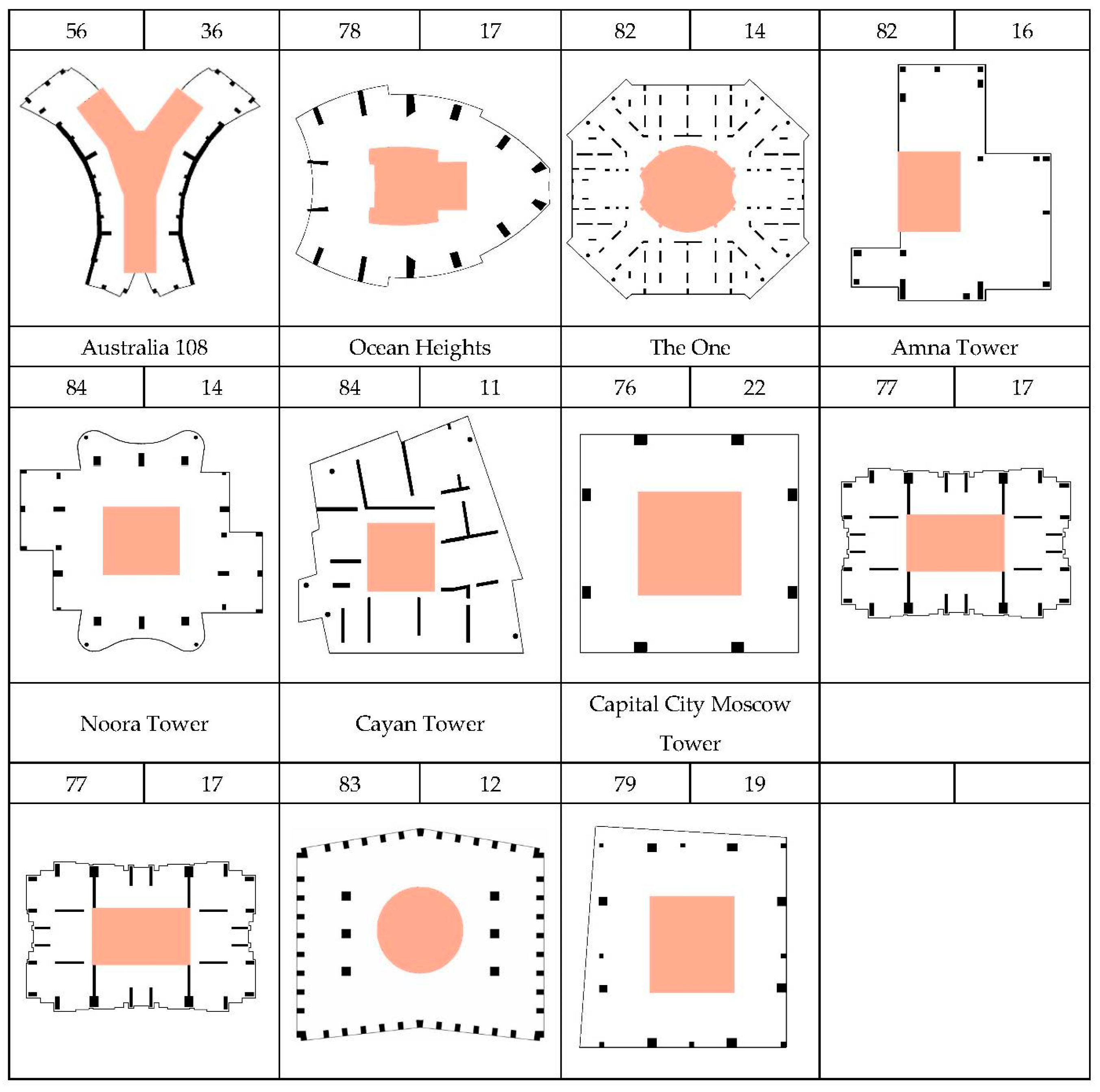 Architecture Circulation Core
