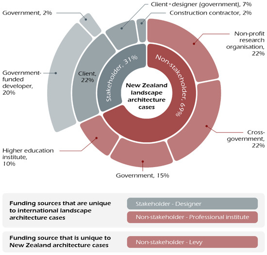 Performance Evaluation: Identifying Barriers and Enablers for Landscape ...