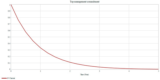 Adoption of Sustainable Supply Chain Management for Performance ...