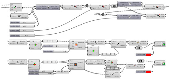 Parametric Architecture beyond Form—Klein and Price: Pioneers in ...