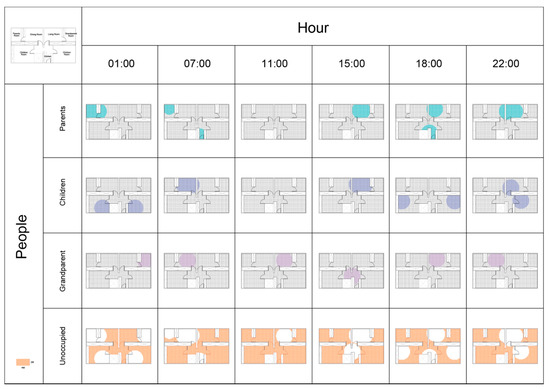 Parametric Architecture beyond Form—Klein and Price: Pioneers in ...