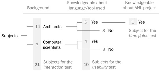Algorithmic Design in Virtual Reality