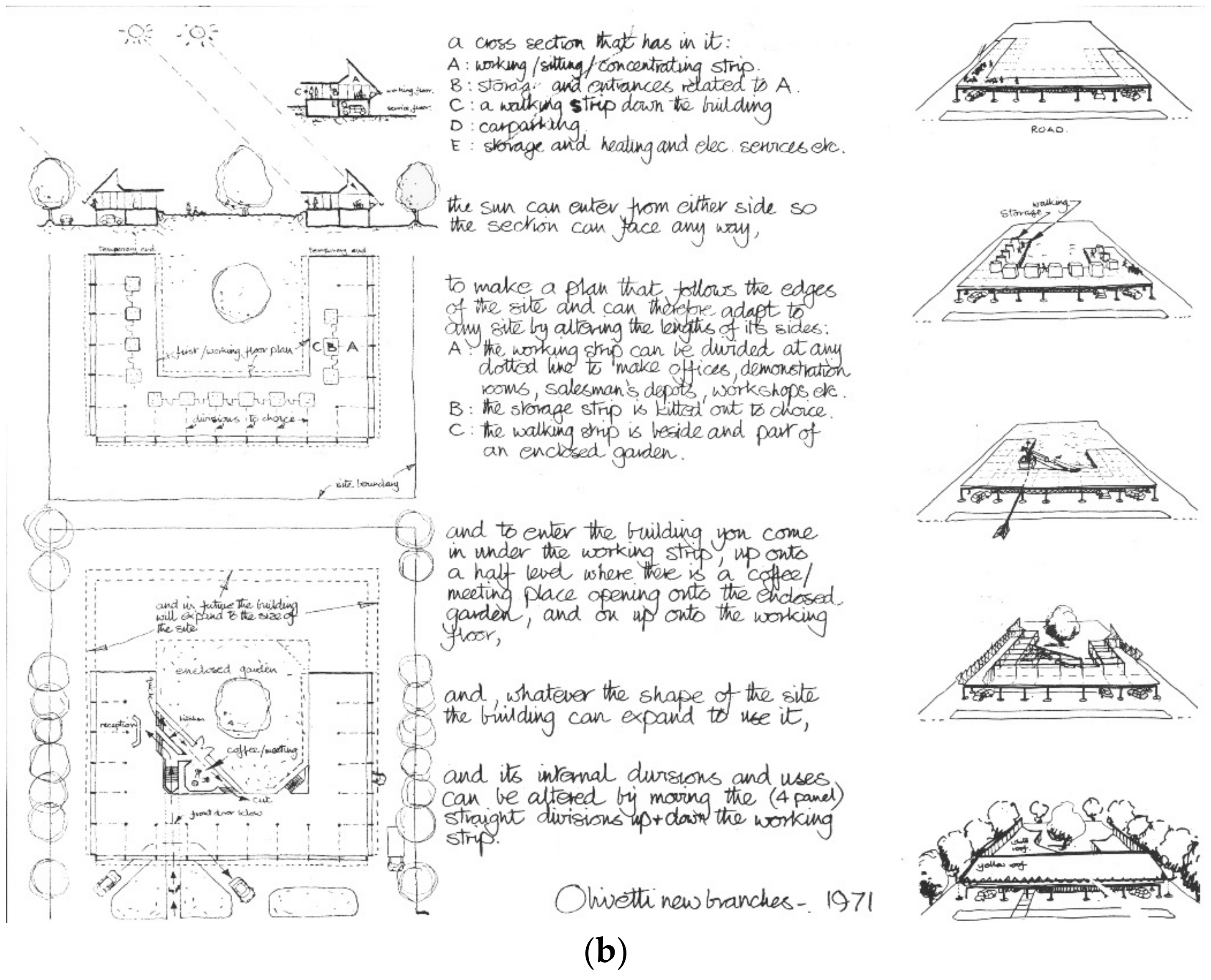 Between Stirling and Olivetti: Ted Cullinan’s Workplaces Design in the UK