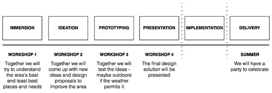 Co-Designing Age-Friendly Neighborhood Spaces in Copenhagen: Starting ...