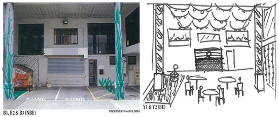 Architecture | Free Full-Text | Perception of Urban Leftover Spaces: A ...