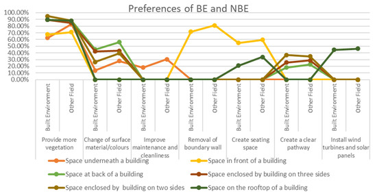 Architecture | Free Full-Text | Perception of Urban Leftover Spaces: A ...