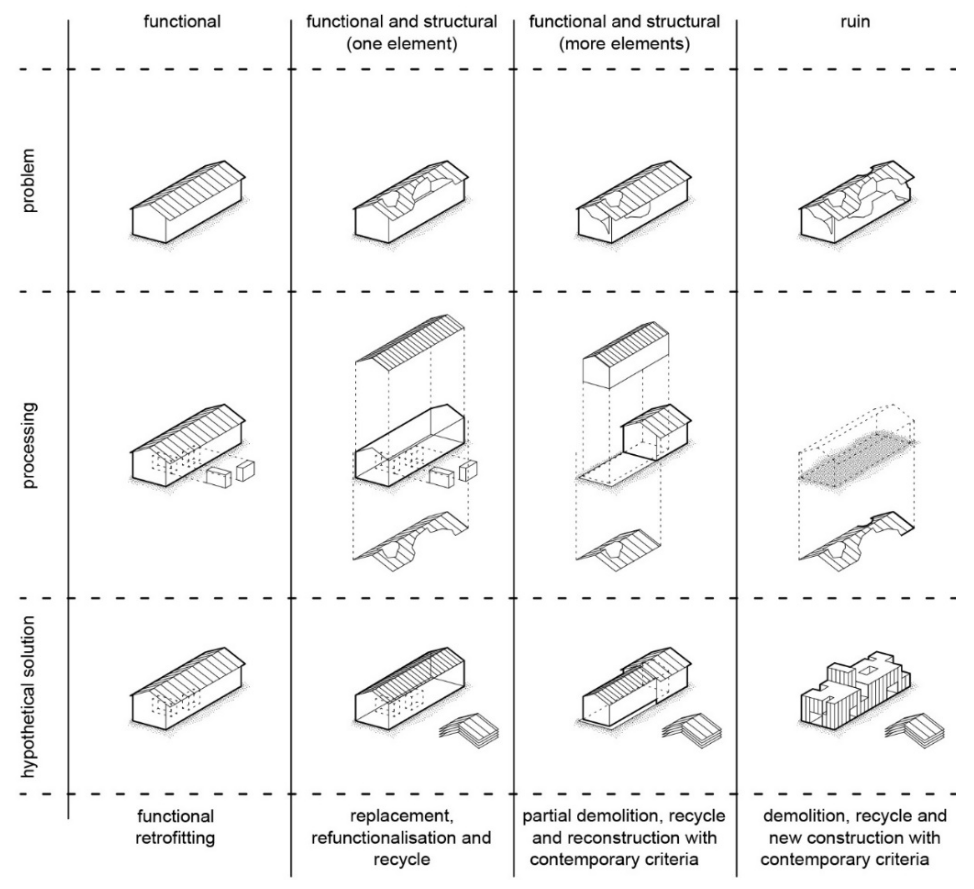 Architecture | Free Full-Text | Design Driven Research for Countryside ...