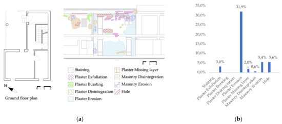 Architecture | An Open Access Journal from MDPI