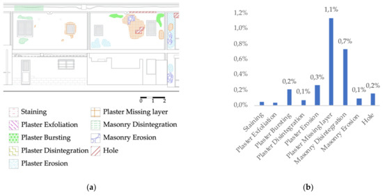 Architecture | An Open Access Journal from MDPI