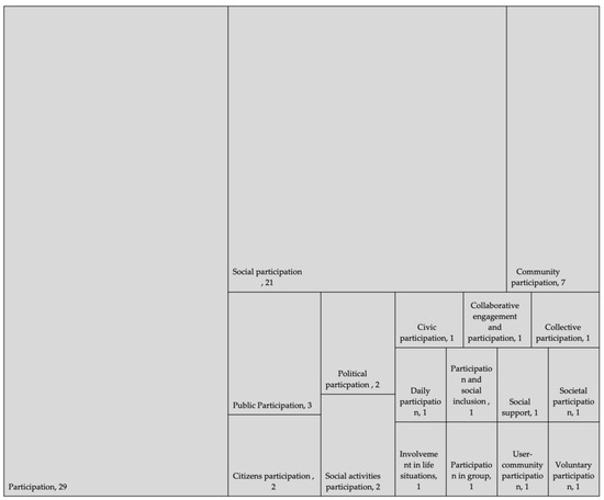 Architecture | An Open Access Journal from MDPI