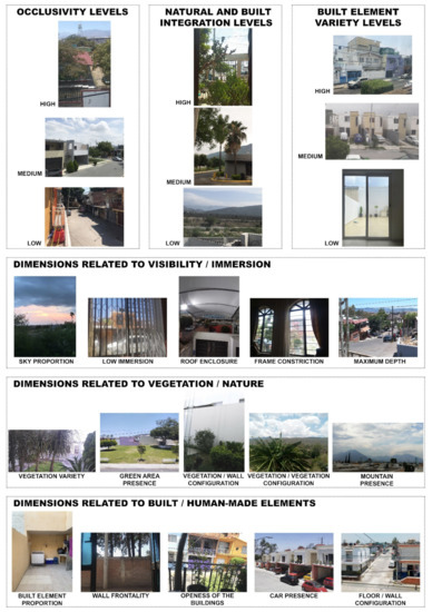 Architecture | An Open Access Journal from MDPI