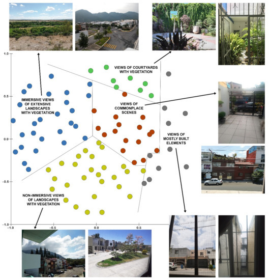 Architecture | An Open Access Journal from MDPI