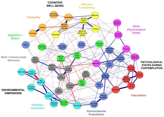 Architecture | An Open Access Journal from MDPI