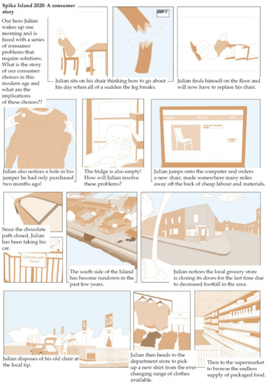 Architecture | An Open Access Journal from MDPI
