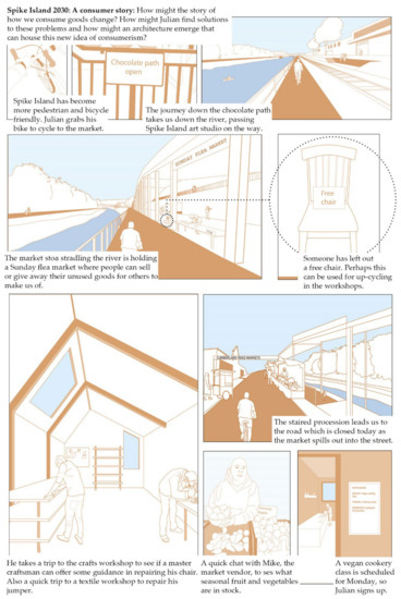 Architecture | An Open Access Journal from MDPI
