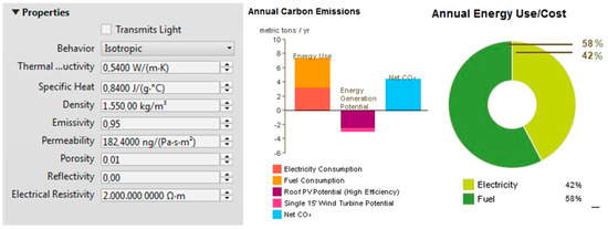 Architecture | An Open Access Journal from MDPI