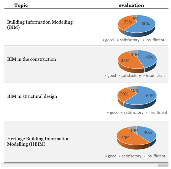 Architecture | An Open Access Journal from MDPI