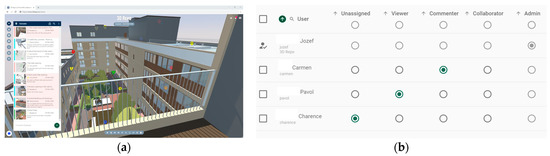 Architecture | An Open Access Journal from MDPI