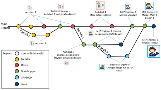 Architecture | An Open Access Journal from MDPI