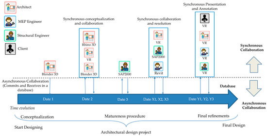 Architecture | An Open Access Journal from MDPI