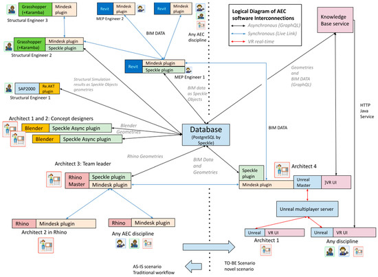 Architecture | An Open Access Journal from MDPI