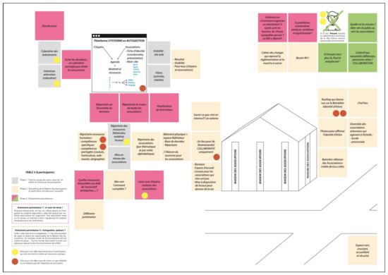 Architecture | An Open Access Journal from MDPI
