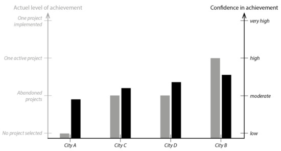 Architecture | An Open Access Journal from MDPI