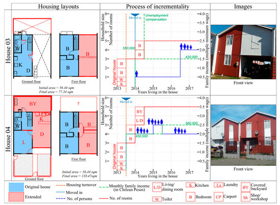 Architecture | Free Full-Text | Incremental Pathways of Post-Disaster ...