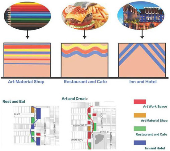 Architecture | An Open Access Journal from MDPI