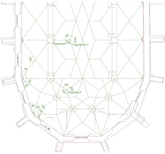 Architecture | Free Full-Text | Order, Procedure, and Configuration in ...