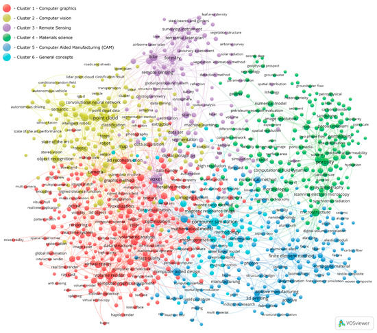 Architecture | Free Full-Text | A Scoping Review of Voxel-Model ...