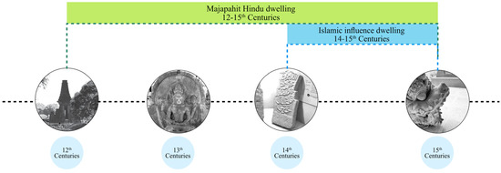 Islamic Influence on the Local Majapahit Hindu Dwelling of Indonesia in ...