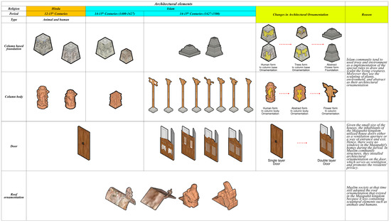 Islamic Influence on the Local Majapahit Hindu Dwelling of Indonesia in ...
