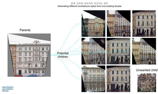 Facade Style Mixing Using Artificial Intelligence for Urban Infill