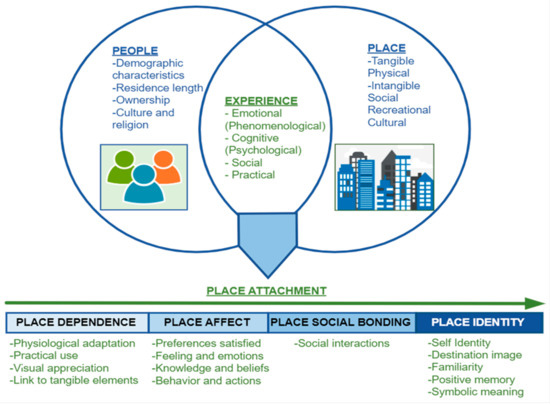 A Systematic Literature Review of Applied Methods for Assessing the ...