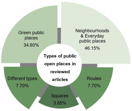 A Systematic Literature Review of Applied Methods for Assessing the ...
