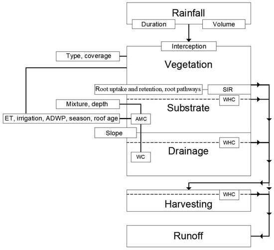 Exploring Influencing Factors and Innovative Solutions for Sustainable ...