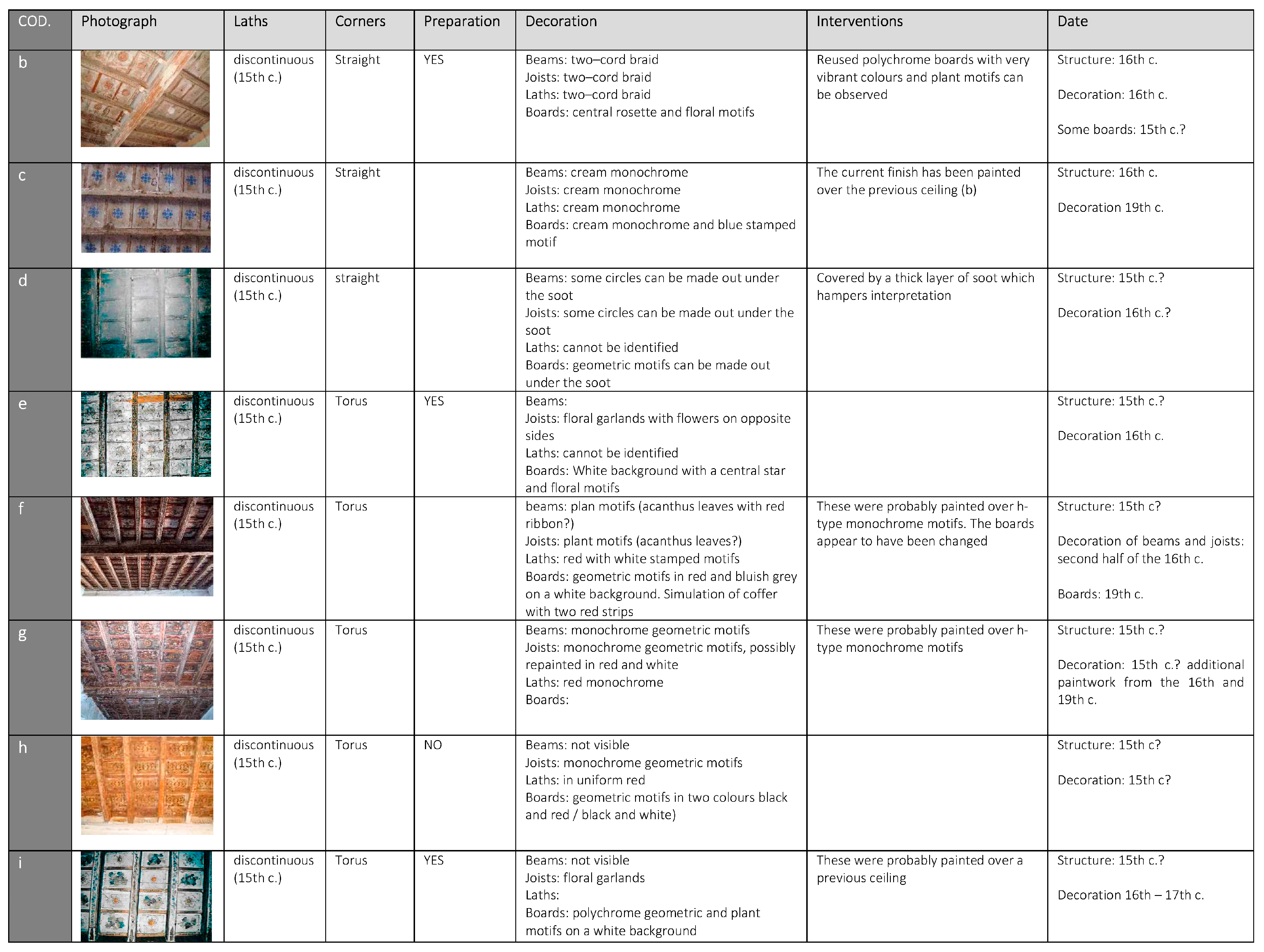 Architecture | Free Full-Text | Fragments for the History of an ...