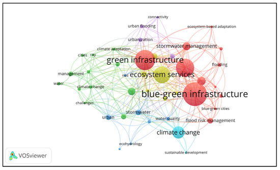 Architecture | Free Full-Text | A Review of the Application of Blue ...