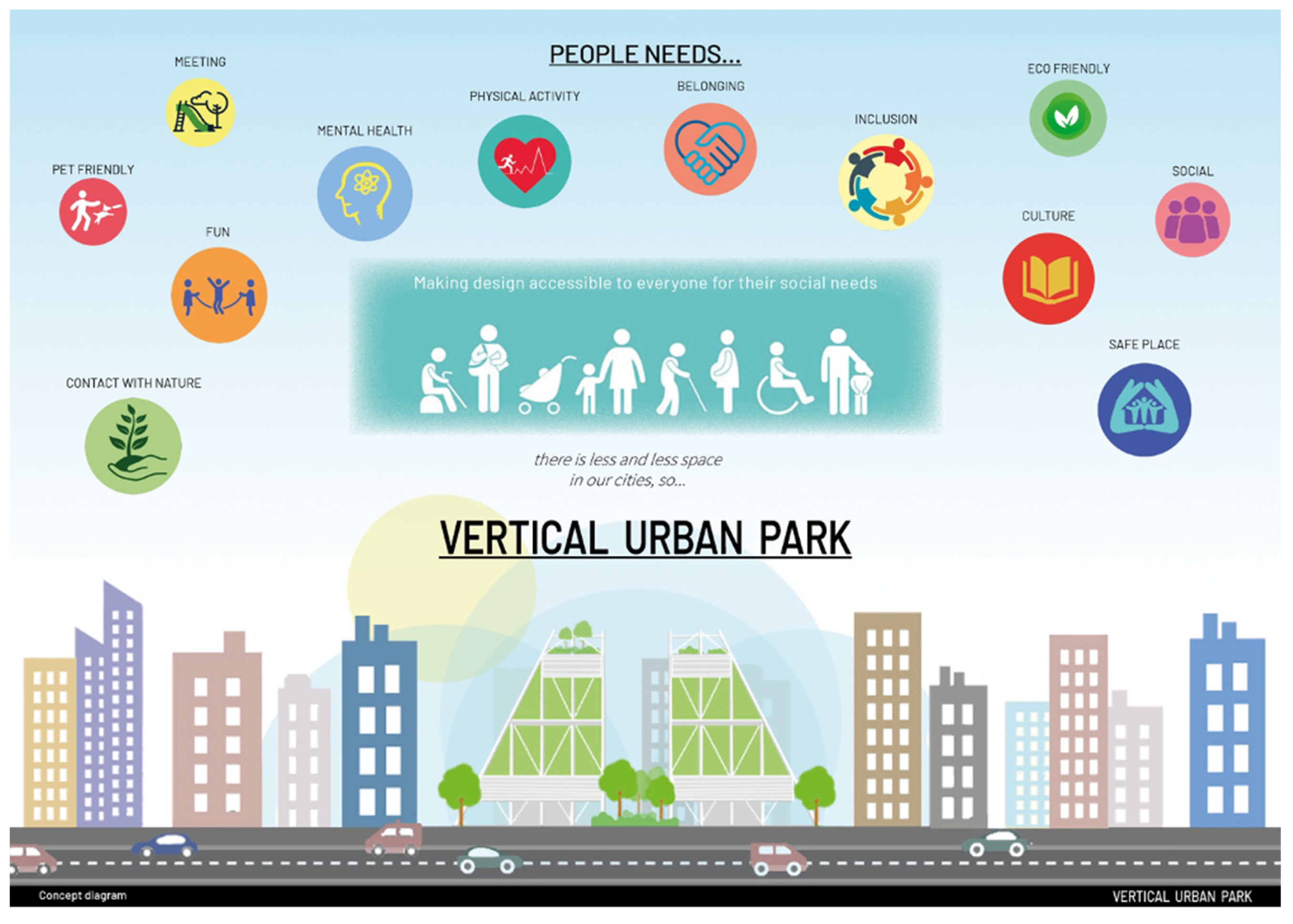 A Vertical City Park Model for Promoting Physical Activity and Sports ...