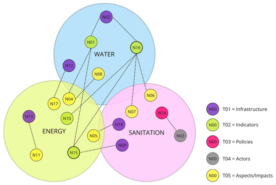 An Experiment in Transdisciplinary Systems Mapping: Architecture and ...