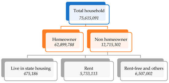 Status of Livability in Indonesian Affordable Housing