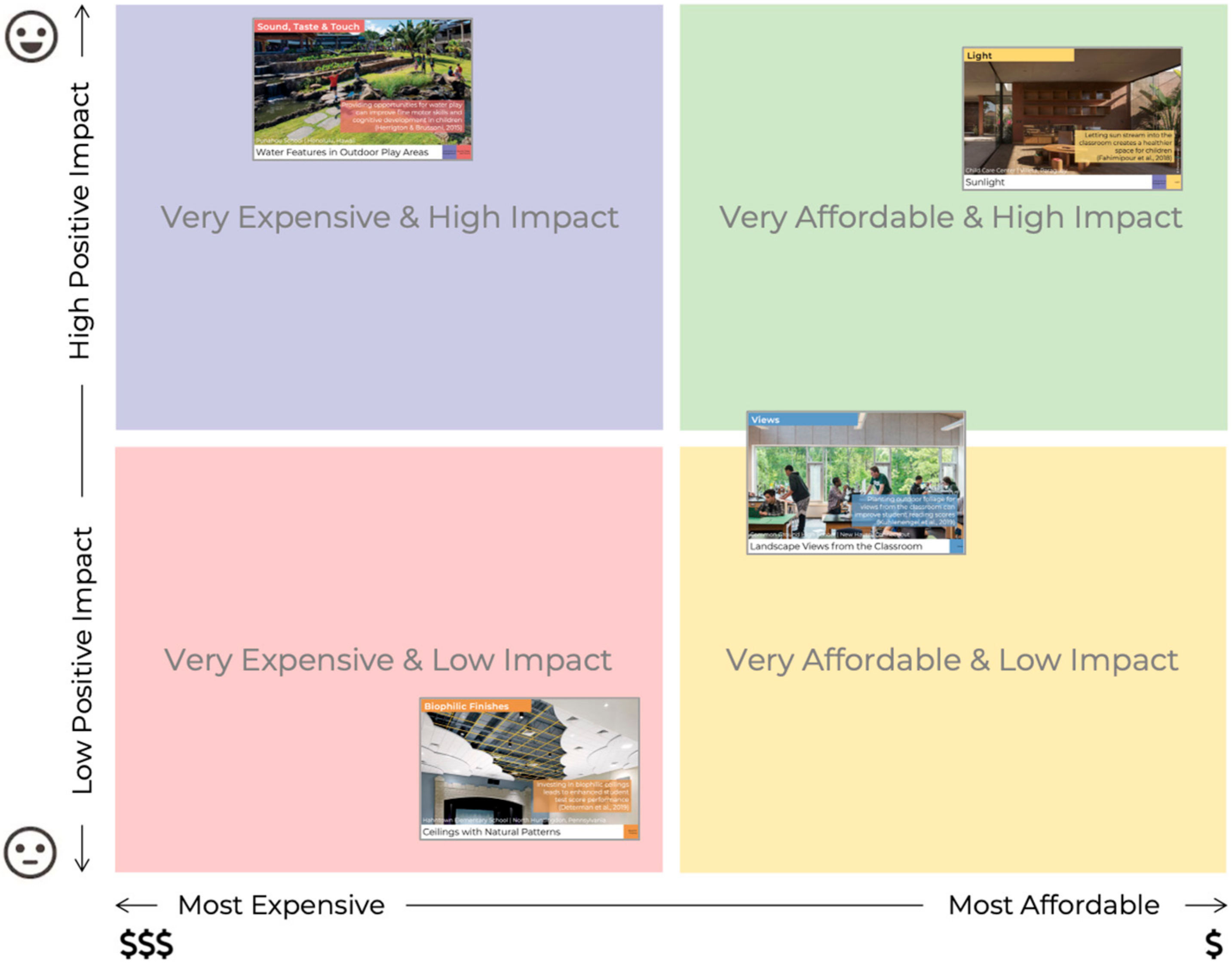 Architecture | Free Full-Text | A Toolkit of Biophilic Interventions ...